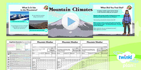 Mountain Climate Fact File