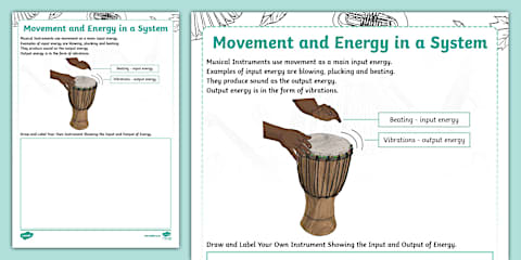 Gr 4: NS/Tech: Energy Transfer: Energy Chain: Cut and Paste