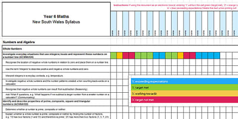NSW Syllabus Stage 2 Objectives and Outcomes Stickers