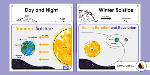 Earth's Rotation and Revolution Poster for 3rd-5th Grade