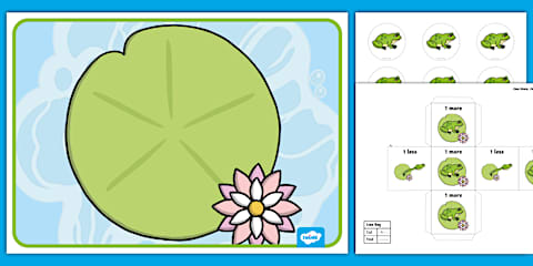 Editable Lily Pad Sign