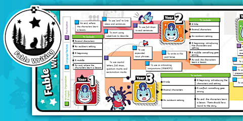 Write Your Own Fable Worksheet for 6th-8th Grade