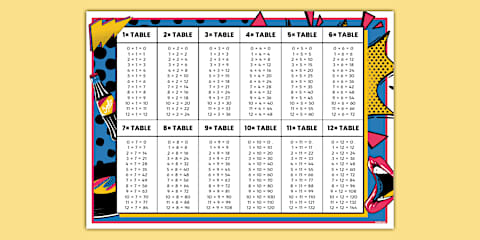 Multiplicaton Chart 15 × 15 | Math Resources