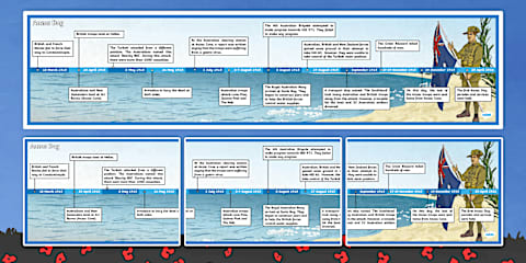 Anzac Day Reading Comprehension