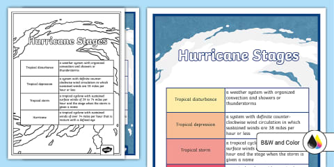 Hurricanes Informational Poster for 3rd-5th Grade