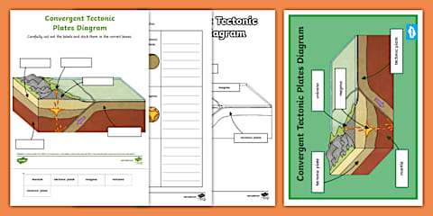 Tectonic Plate Boundaries Posters
