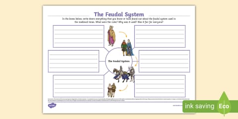 The Feudal System Pyramid (Activity Sheet)
