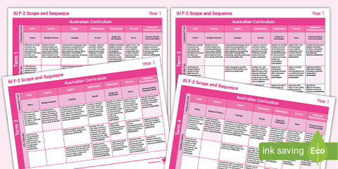 Year 1 Health Curriculum Sequence of Learning Overview
