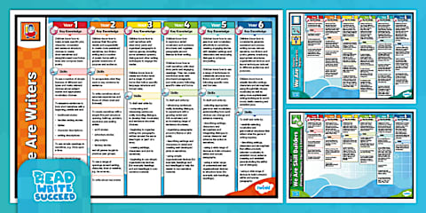 Read, Write, Succeed: Y1-Y6 Persuasive Letter Writing Progression Pathway