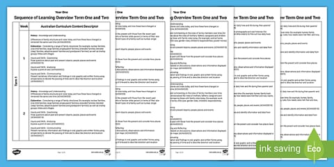 Year 2 Australian Curriculum HASS Sequence of Learning Overview