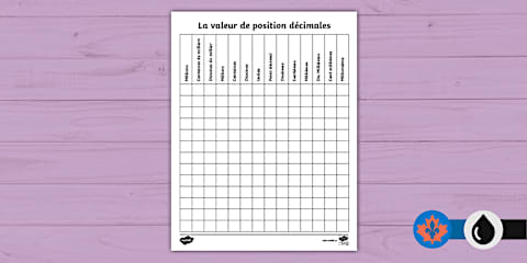Place Value Challenge Differentiated Worksheets French