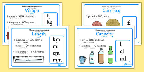 Measurement Conversion Display Posters