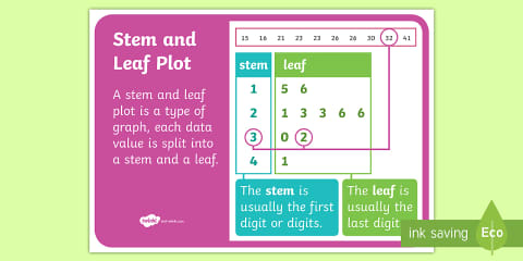 Stem and Leaf Graph Activity