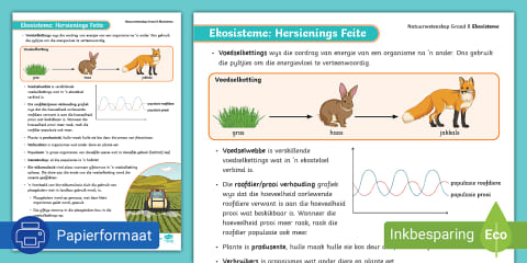 Plant- en Dierselle Plakkaat