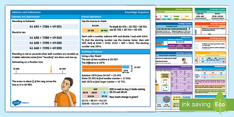 Maths Knowledge Organisers Year 6 Pack