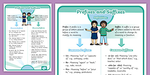Grade 3 Phonics: Prefix and Suffix Game