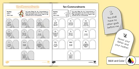 The Ten Commandments Mind Map