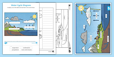 Water Cycle Song - The Water Cycle Samba