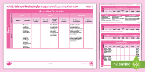 Healthy Habitats Yr 1 IU Overview