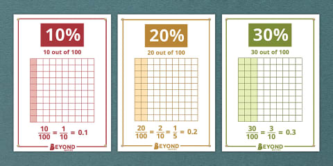 Converting between Fractions, Decimals and Percentages Guide