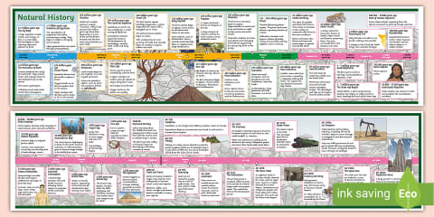 Geologic Time Scale Chart for 6th-8th Grade