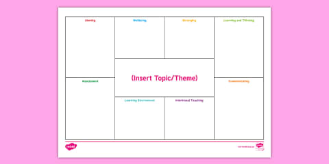 EYLF Weekly Critical Reflection Editable Template