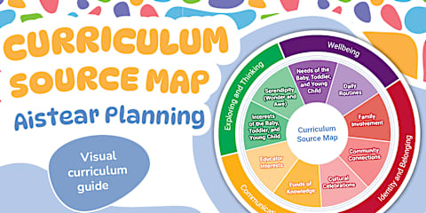 Photo & Video Caption Cards - Aistear Curriculum Planning