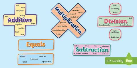Maths Working Wall Display Pack