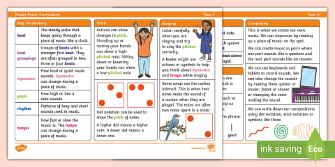 Year 4: Model Music Curriculum Knowledge Organiser