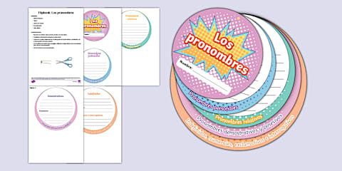 Póster: Pronombres Personales