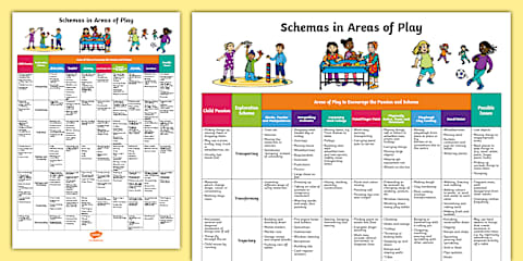 Types of Play Poster - SEN Resources