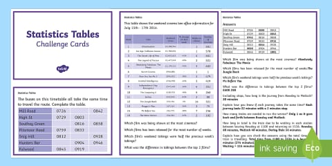 Two-Way Tables Maths Activity Sheets