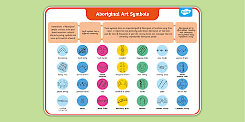 Aboriginal Symbols Page Borders