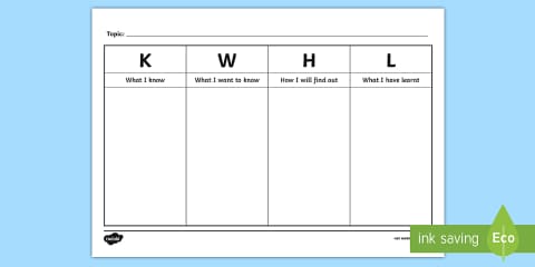 Editable KWL Chart