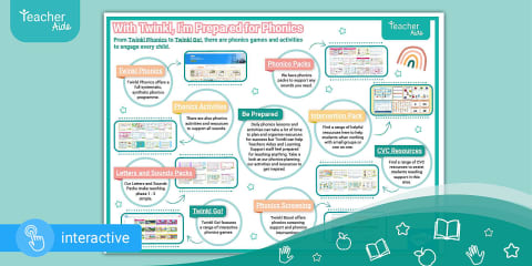 Phonics Webinar: Structuring Successful Phonics Lessons