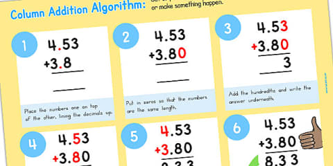 Turtle Logo Algorithm Computing Curriculum Vocabulary Poster