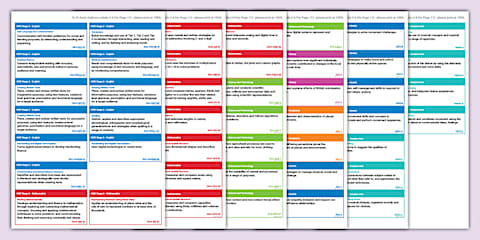 NSW Stage 2 English Syllabus Overview