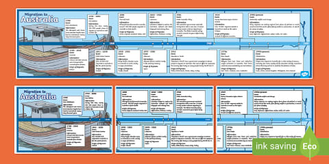 History of Australia Timeline