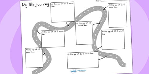 Life Timeline Template | Writing Frame | Timeline Activity