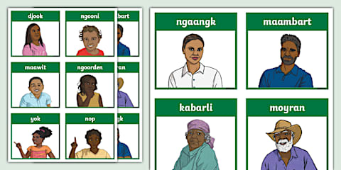 Counting in Noongar language Poster