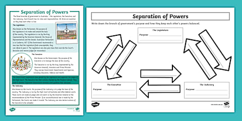 Three Levels of Government Game Quiz Cards | Twinkl