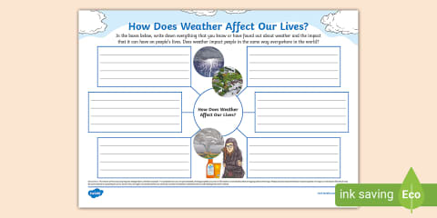 Draw the Weather Observation Worksheet