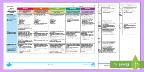 NAPLAN Marking Guide | Narrative Writing | Teaching Resource
