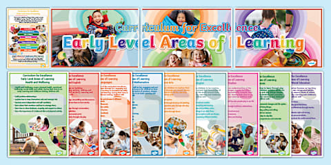 Play & Learn Pathways - Religious and Moral Education Overview