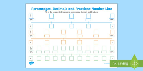Ordering Fractions, Decimals and Percentages on a Number Line