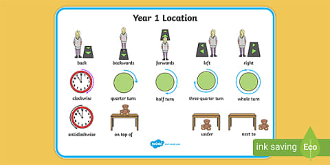 Year 2 Location and Transformation Display Posters