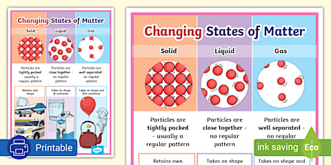 States of Matter Display Posters