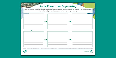 How Are Rivers Formed? Poster