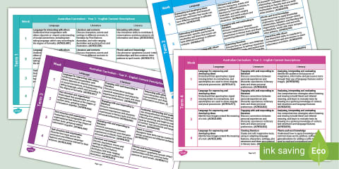 NSW Curriculum Stage 2 English Sequence of Learning