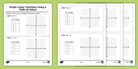 Eighth Grade Identifying Functions Practice